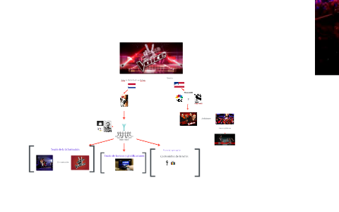 John de Mol & Roel van Velzen by Beatriz Bernal on Prezi