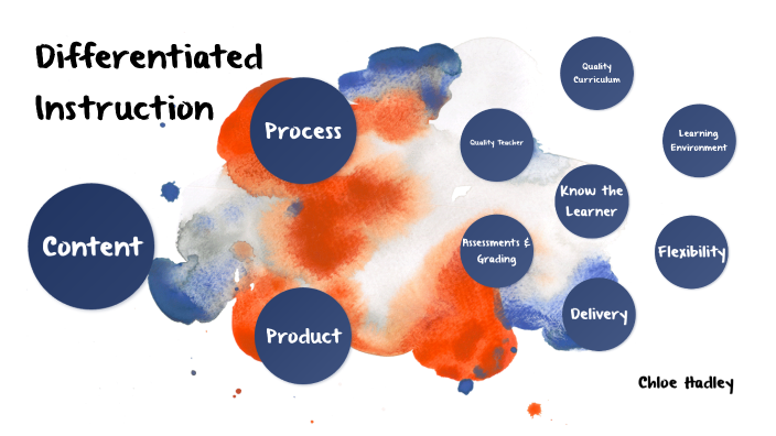 Differentiated Instruction by Chloe Hadley on Prezi