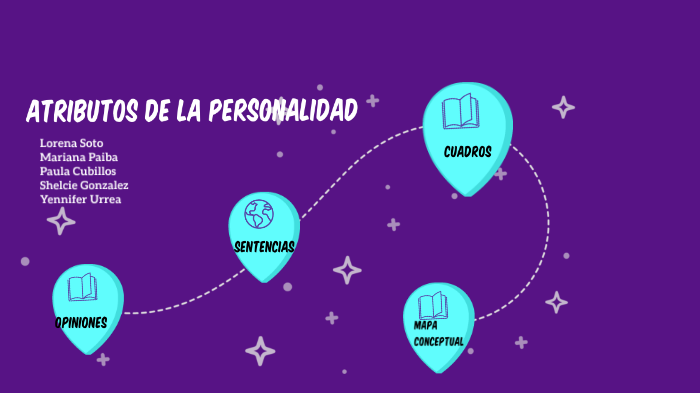 ATRIBUTOS DE LA PERSONALIDAD by Trabajos unimilitar on Prezi