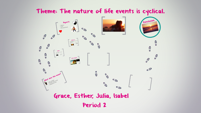 Theme: The nature of life is cyclical. by Esther Suh on Prezi