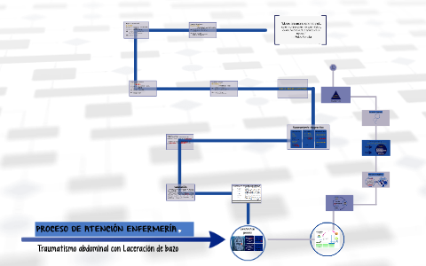 PERÍODO PRE-PATOGÉNICO by on Prezi