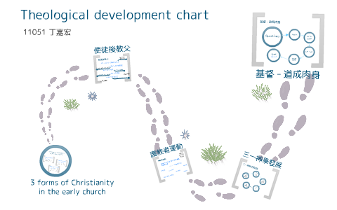 Theological development chart by 模特 馬 on Prezi