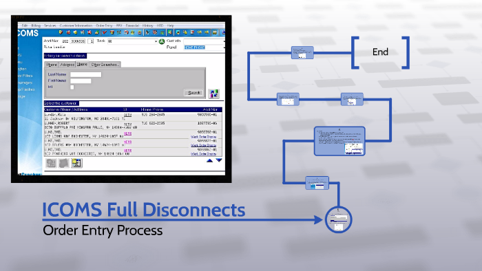 ICOMS Full Disconnects by Robert Jackson on Prezi