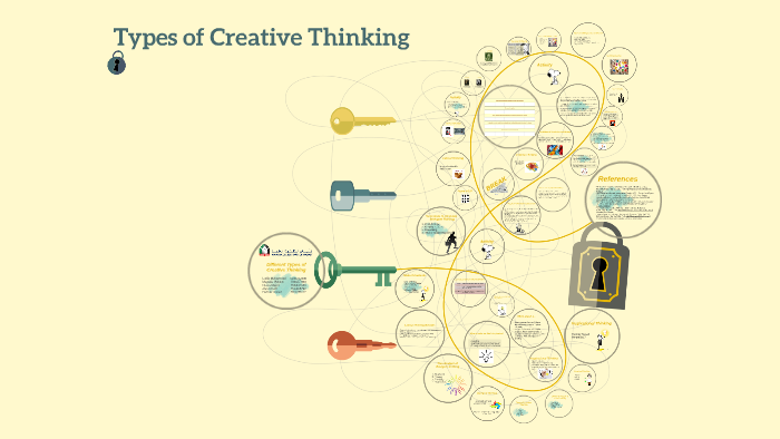Different Types of Creative Thinking by Latifa Mohammed on Prezi