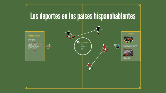 Los deportes en las países hispanohablantes by Iina Korhonen on Prezi