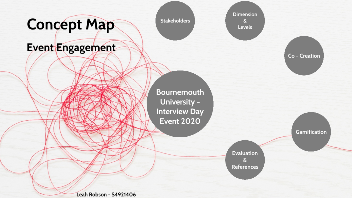Concept Map - Event Engagement by Leah Robson on Prezi