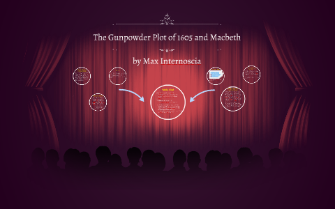 The Gun Powder Plot of 1605 and Macbeth by Max Internoscia on Prezi