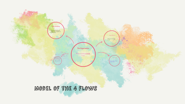 Model of the 4 flows by Jamie Payne on Prezi