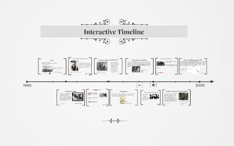 Interactive Timeline by Stacy Tinner, III