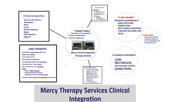 Clinical Integration by on Prezi