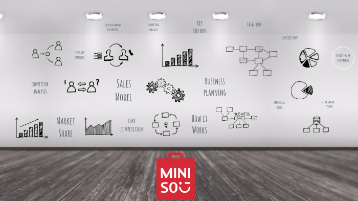 MINISO Business Plan by on Prezi