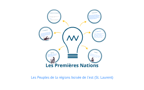 Les Premièrs Nations by Spencer Abbey on Prezi