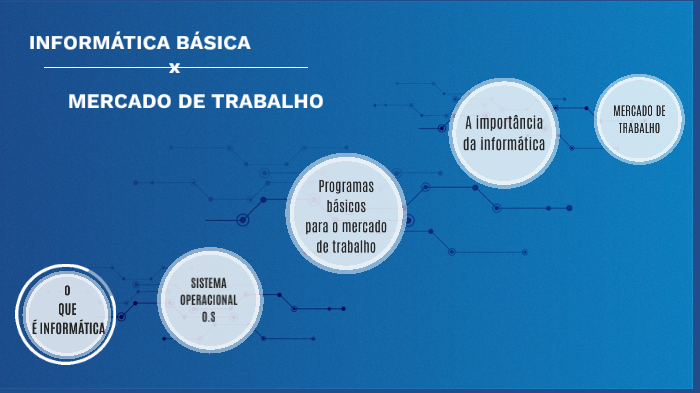 Informática Básica by Saara Baar on Prezi