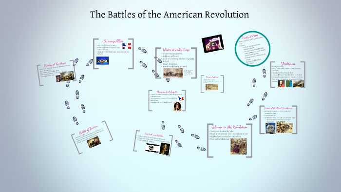 The Battles of the American Revolution by Stephenie Christin on Prezi
