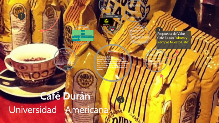 Café Durán by Milagros De León on Prezi