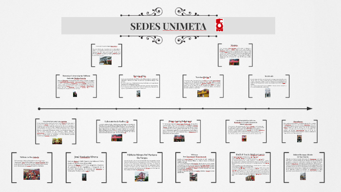 SEDES UNIMETA by santiago abella on Prezi