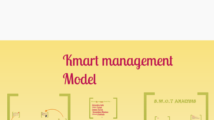 Kmart management model by ahmed naha on Prezi