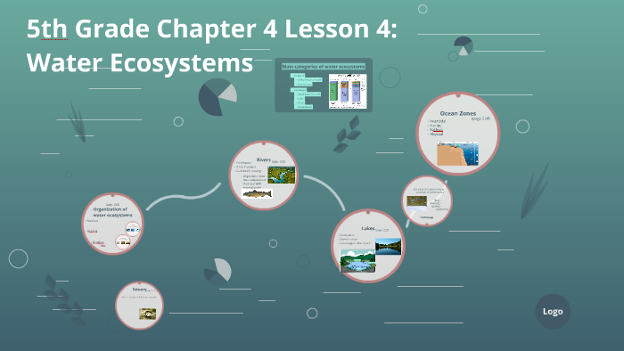 5th Grade Chapter 4 Lesson 4: Water Ecosystems by Alexander Hsieh on Prezi