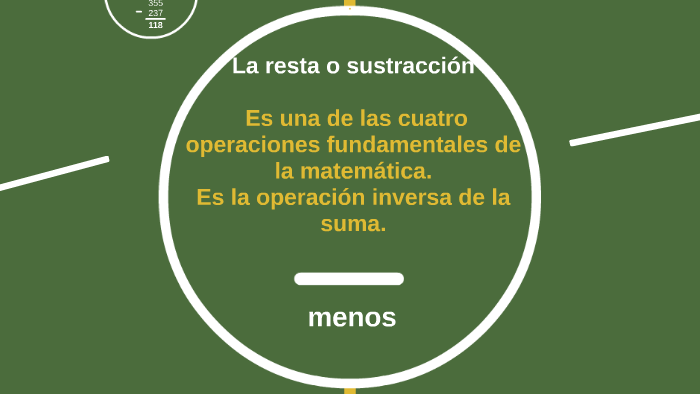 La resta o sustracción es otra de las cuatro operaciones fun by maria ...