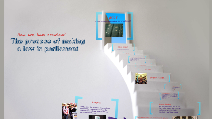 The process of making a law in parliament by Tim Lee on Prezi