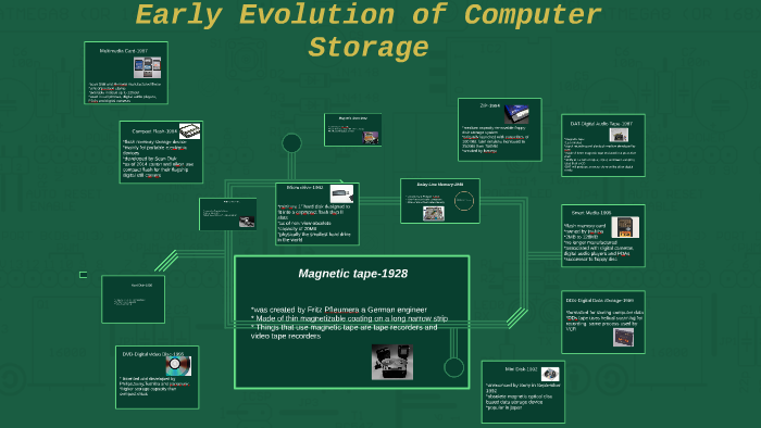 Early Evolution of Computer Storage by Alexis Petsa