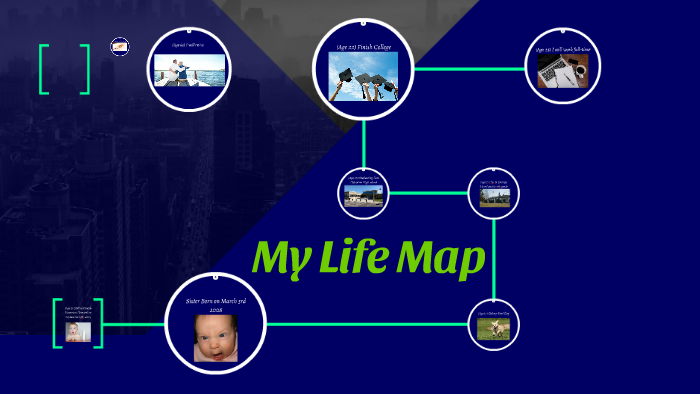 My Life Map by Mark Daniels on Prezi