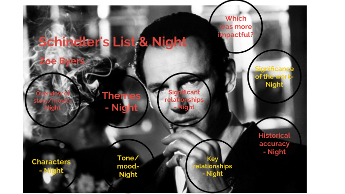 Night and Schindler's List Comparison by Zoe Byers on Prezi