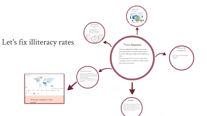 High levels of illiteracy rates in Texas by Samantha Falcon on Prezi