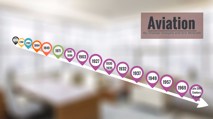 Aerospace Aviation Timeline by Oladipo Owoyele on Prezi