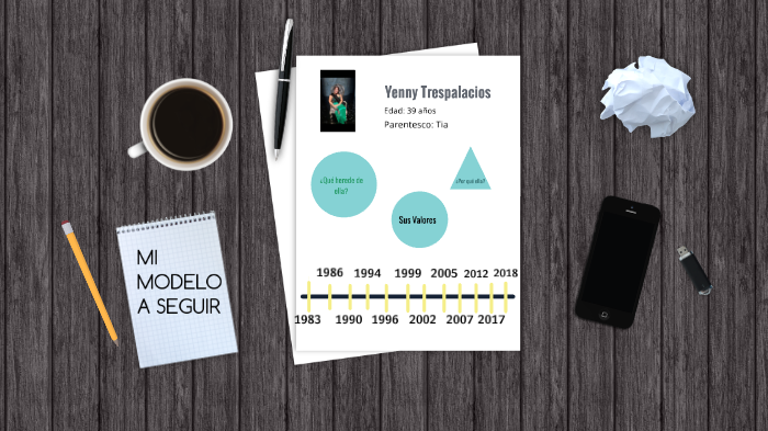 MI MODELO A SEGUIR by Manuela Quiroz Trespalacios on Prezi