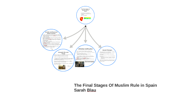 The Final Stages of Muslim Rule in Spain by Sarah Blau on Prezi