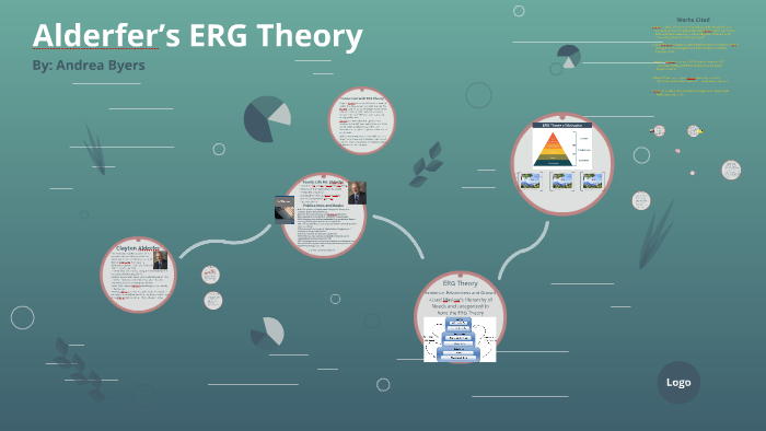 Alderfer’s ERG Theory by Andrea Byers on Prezi
