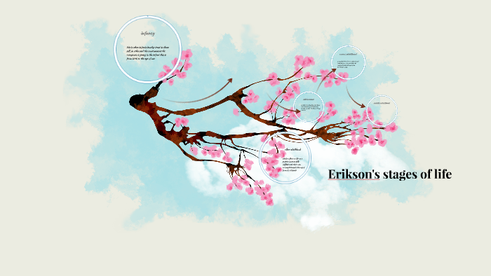 Erikson stages of life by mckenzie sullivan on Prezi