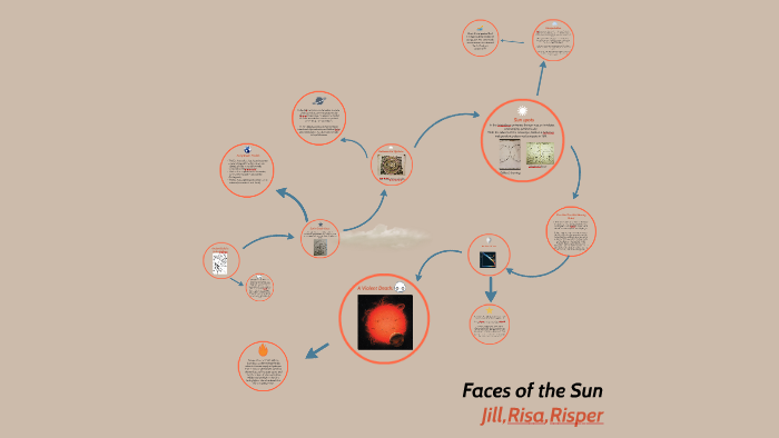 Faces of the Sun by on Prezi