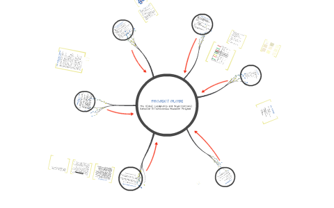 PROJECT GLOBE by Adeel Altaf on Prezi