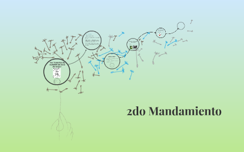 2do Mandamiento by María Silva Hernández on Prezi