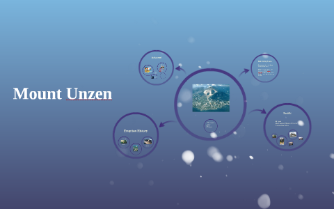 Mount Unzen by on Prezi