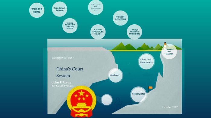Judicial System of China by John Paul Agraz on Prezi