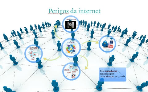 PERIGOS DA INTERNET by on Prezi