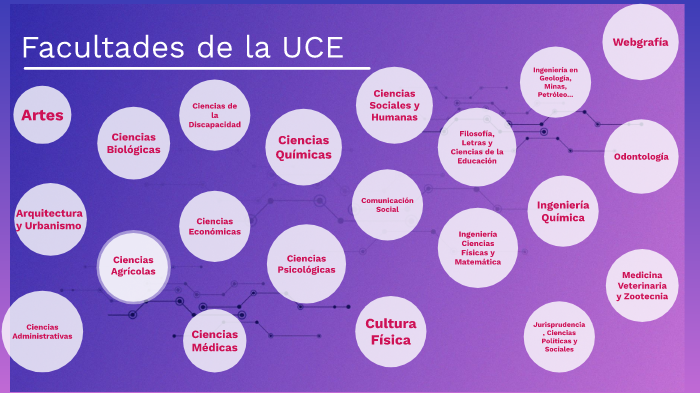 Facultades y Carreras UCE by Nicolle Hidalgo Pazmiño on Prezi