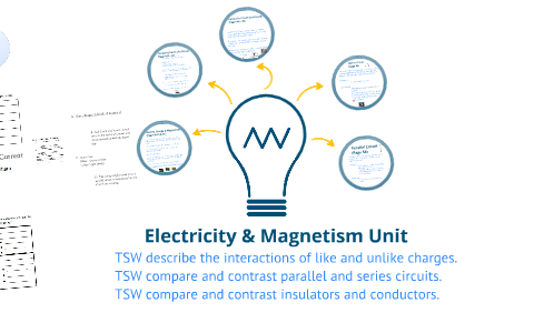 Electricity & Magnetism Road Map Review by Michael Goorsky on Prezi