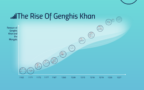 The Rise Of Genghis Khan by Logan Foucault on Prezi