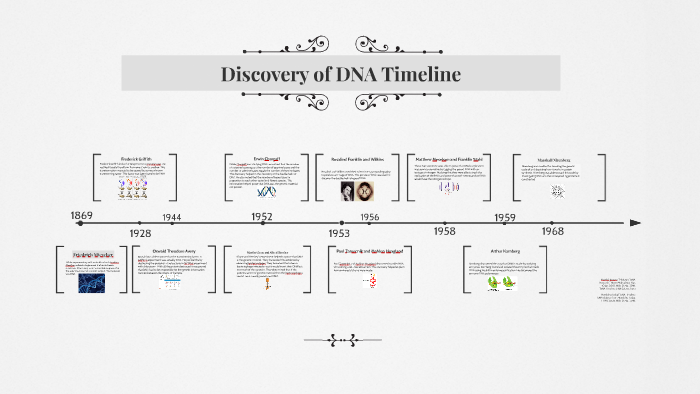 Discovery of DNA Timeline by Ted Westergren on Prezi