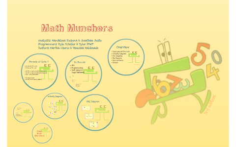 Math Munchers by mardalena kusuma on Prezi