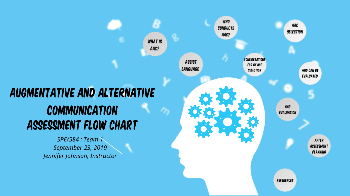AAC Assessment Flowchart by Rebecca McNutt on Prezi
