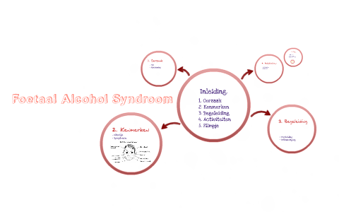 Foetaal Alcohol Syndroom by on Prezi
