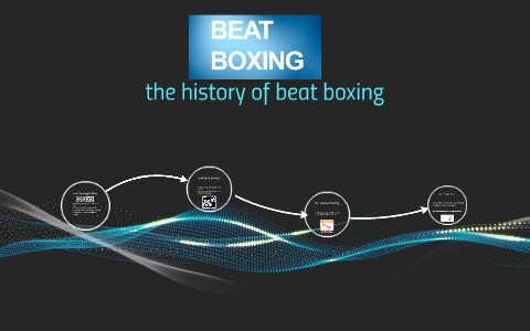 beatboxing history by austin harless on Prezi
