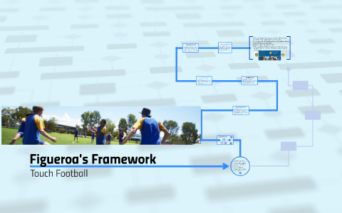 Figueroa's Framework by Renae Morelli on Prezi