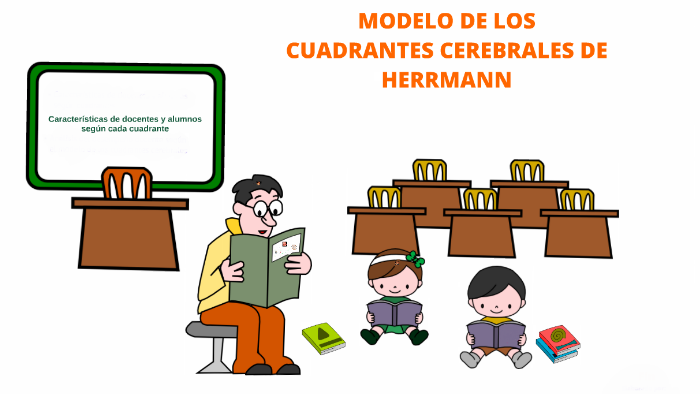 Ned Herrmann elaboro un modelo que se inspira en los conocim by Maria ...