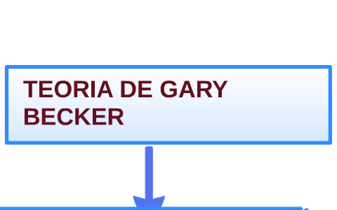 TEORIA DE GARY BECKER by Eduardo Estrada on Prezi